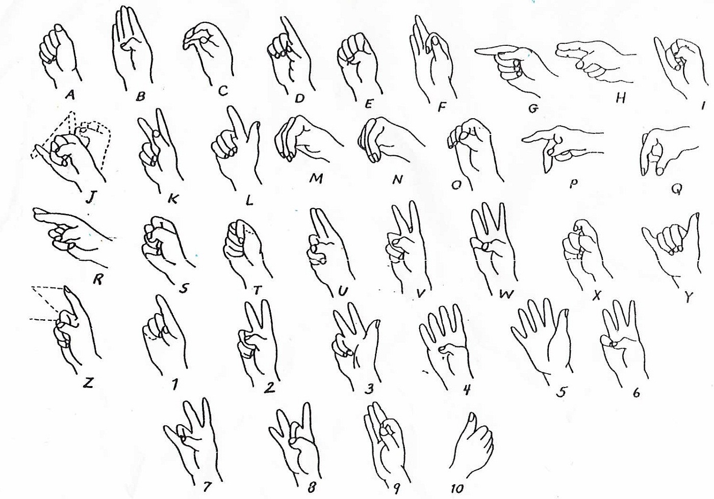 Sign Language Images Printable Activity Shelter Sign Language Images Printable Activity Shelter